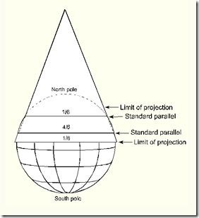 About Map Projection-The Classification of Map Projection